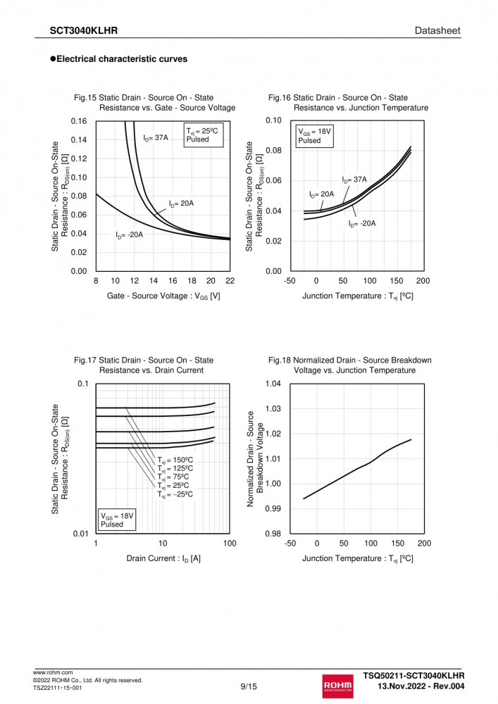SCT3040KLHRC11 datasheet preview, page 9