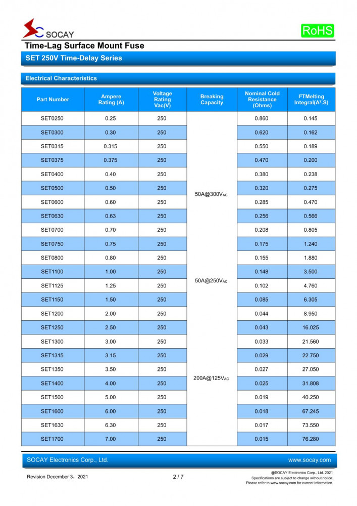 SET1350 product document page 2