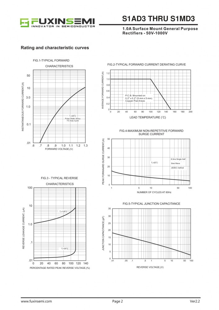 S1MD3 datasheet page 2