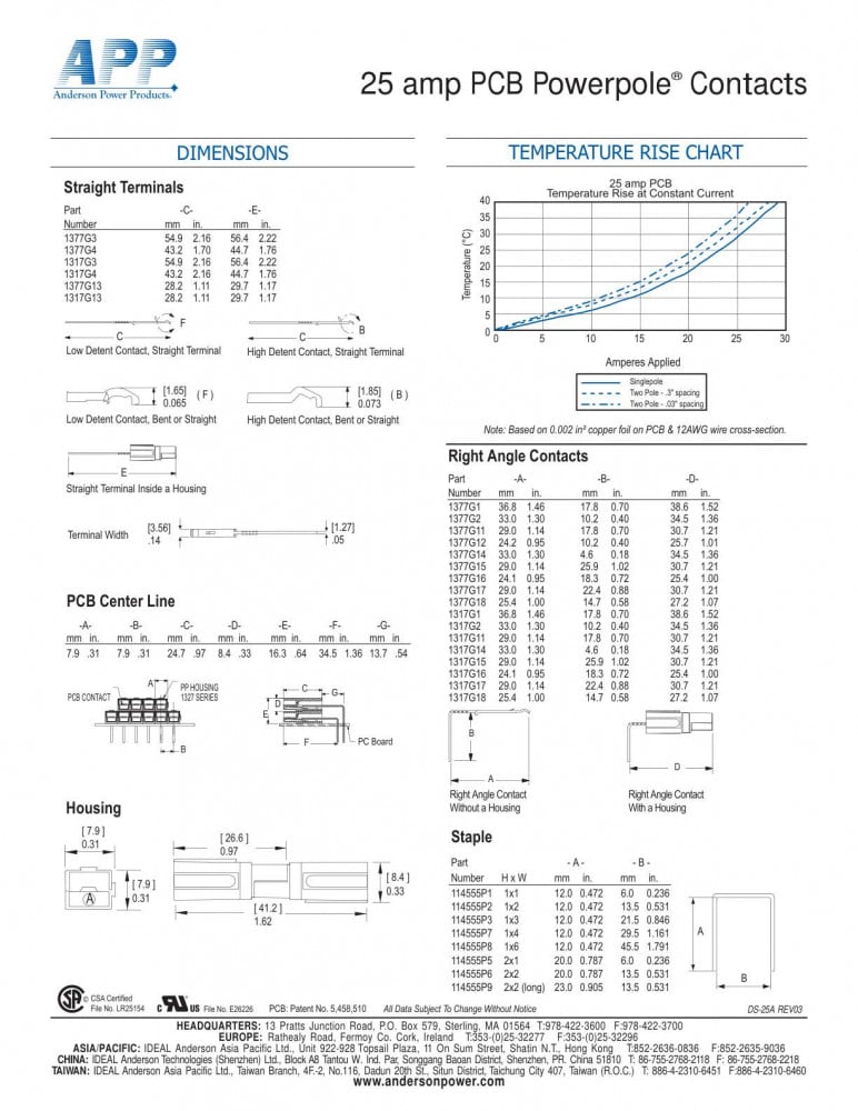 Anderson Power PCB contact document page 2