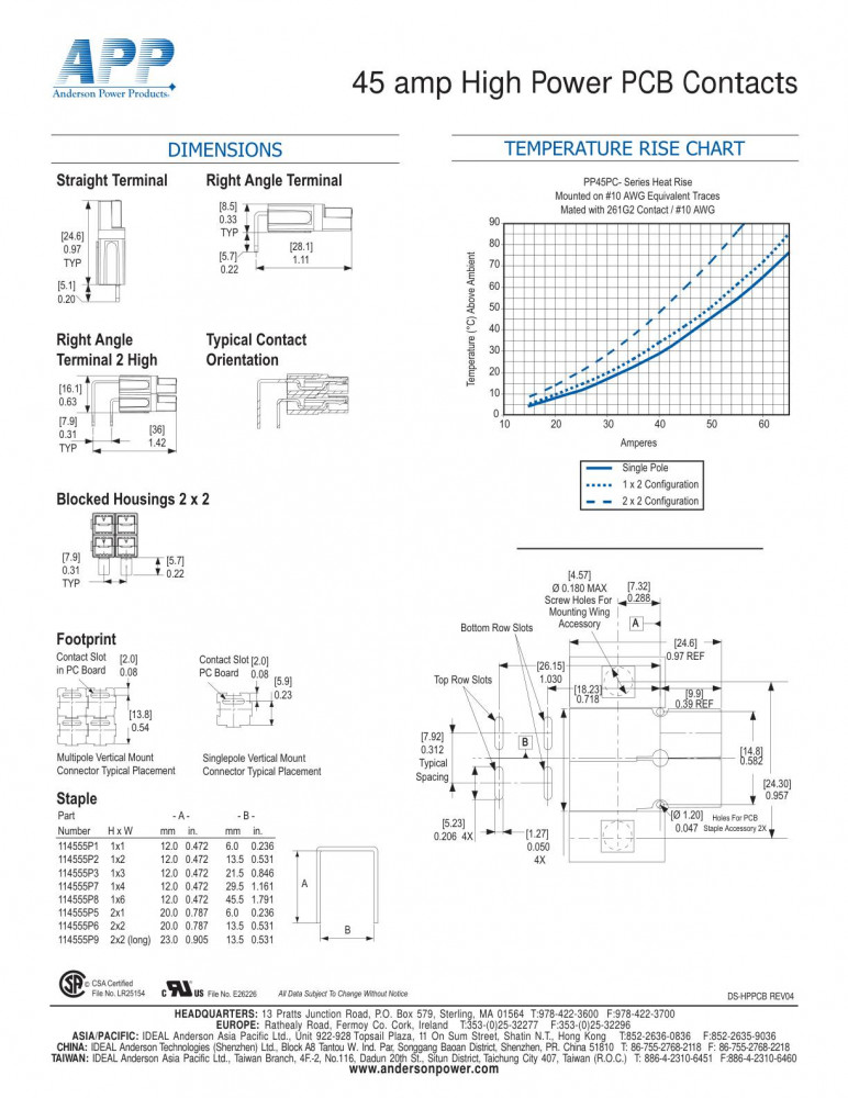 Anderson Power PCB contact document page 4