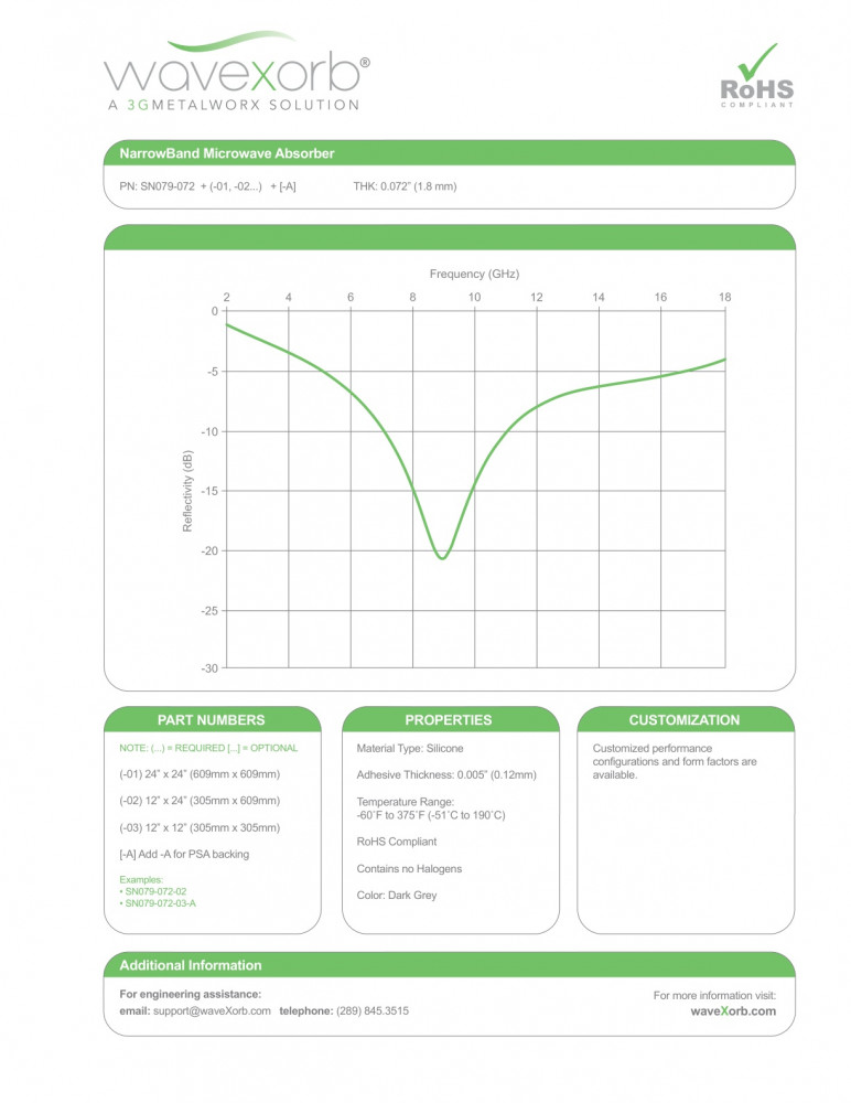 SN079-072 narrowband microwave absorber technical document page