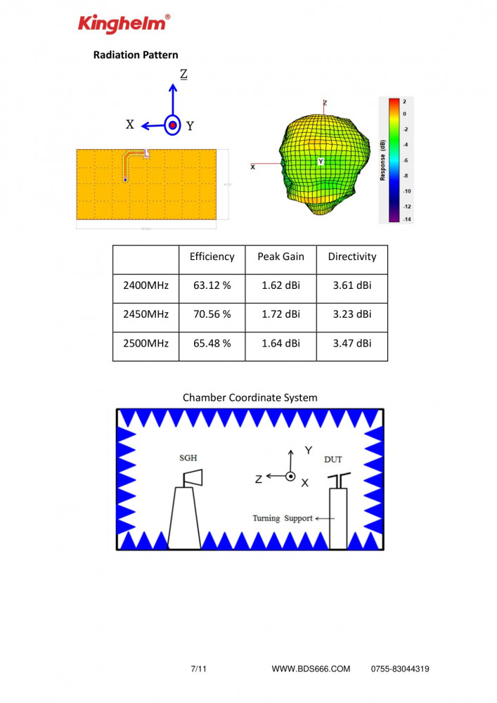 KH-2012-C04 datasheet page 7