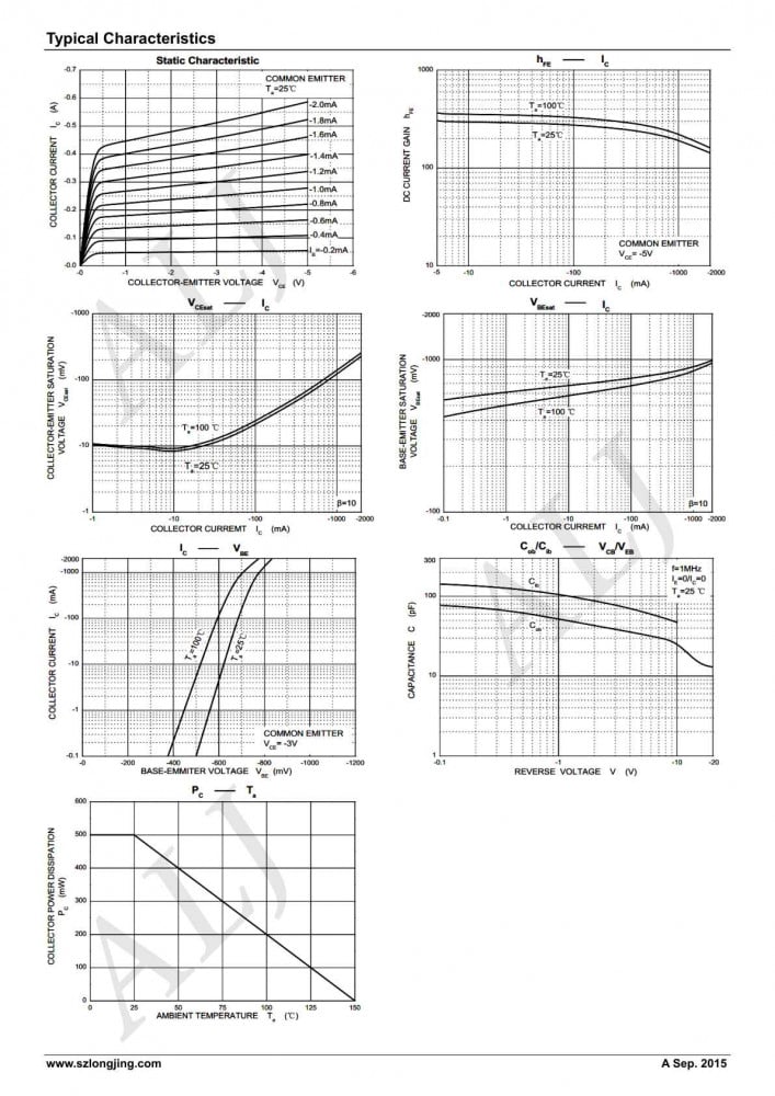 2SB1188-R technical document page 2