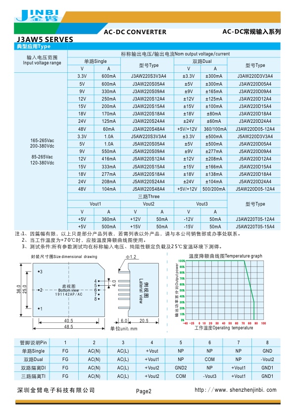 J3AW series datasheet page 2