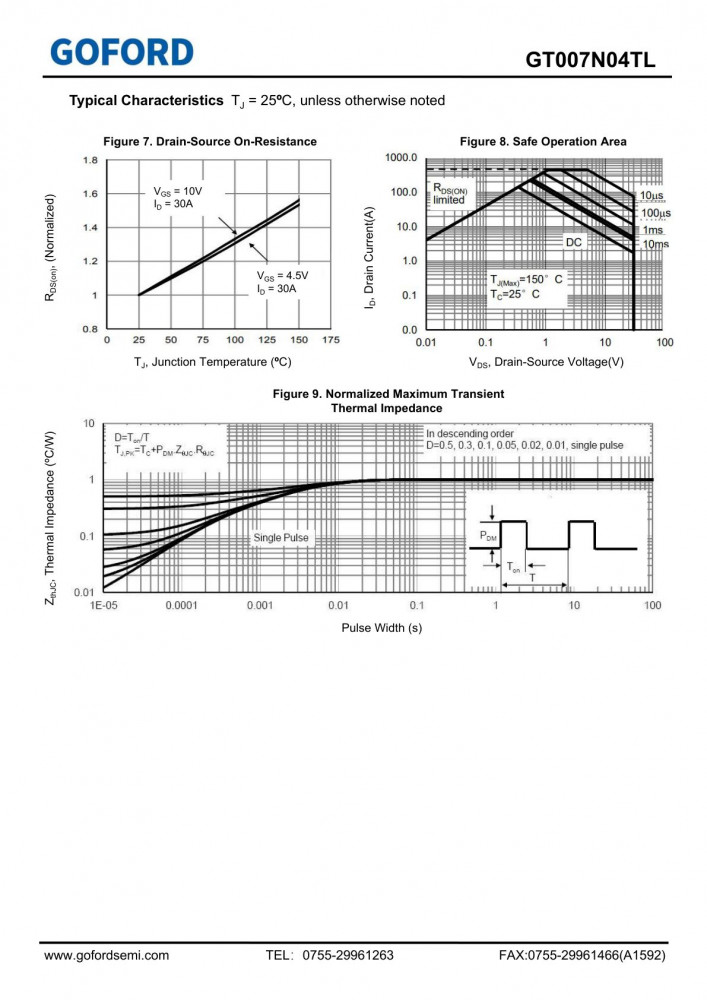 GT007N04TL datasheet page 5
