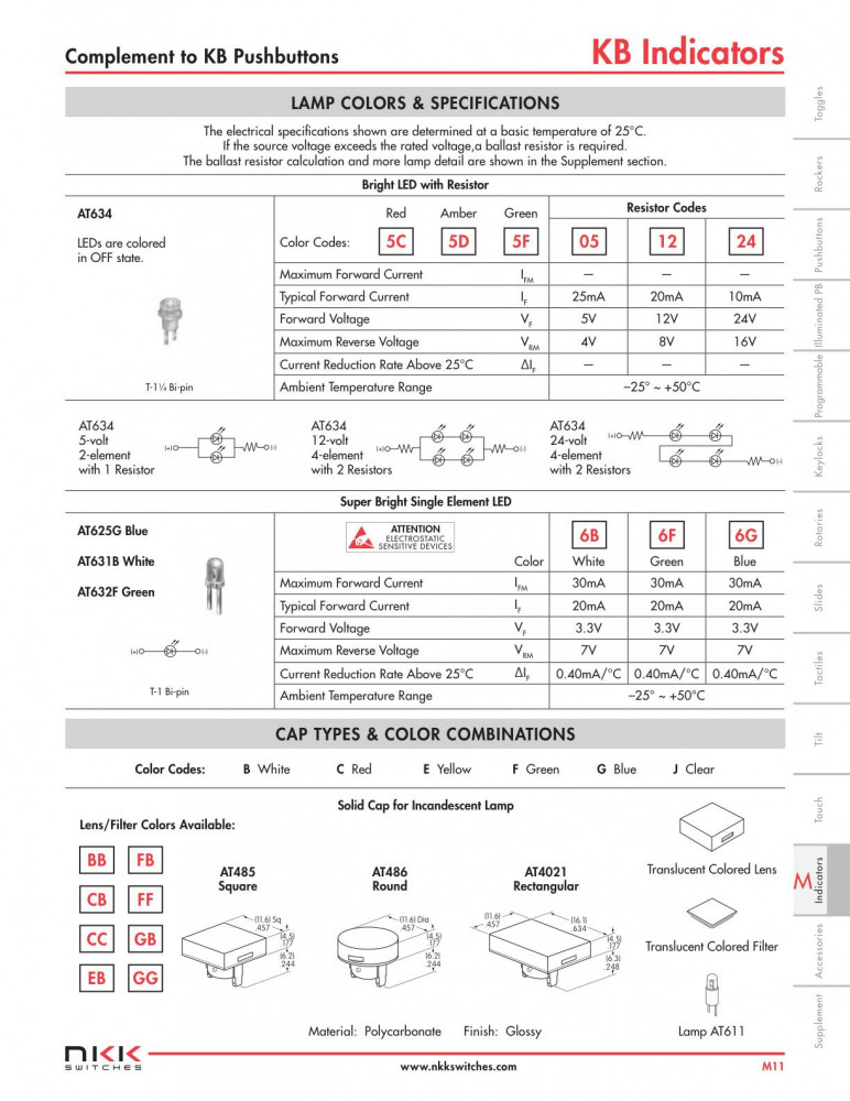NKK KB indicator catalog page 3
