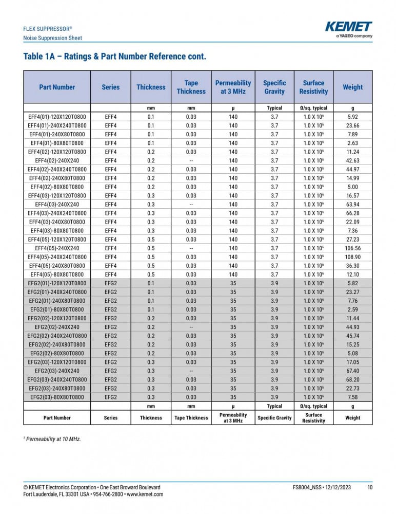 KEMET FLEX SUPPRESSOR datasheet page 10