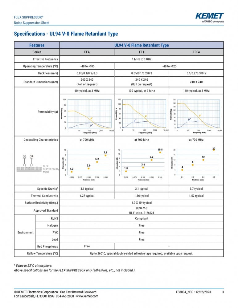 KEMET FLEX SUPPRESSOR datasheet page 3