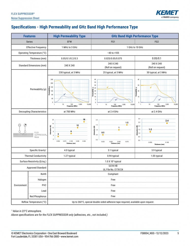 KEMET FLEX SUPPRESSOR datasheet page 5