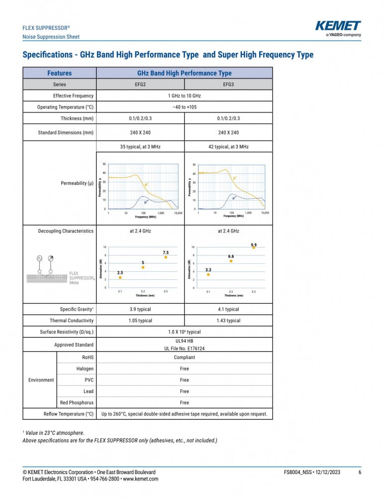 KEMET FLEX SUPPRESSOR datasheet page 6