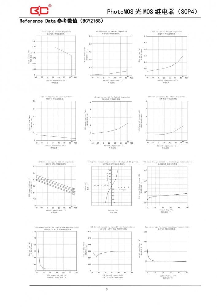 BCY215S datasheet page 3