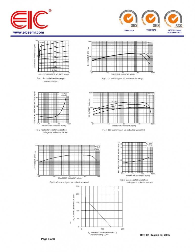 MMBT2222AE datasheet page 3