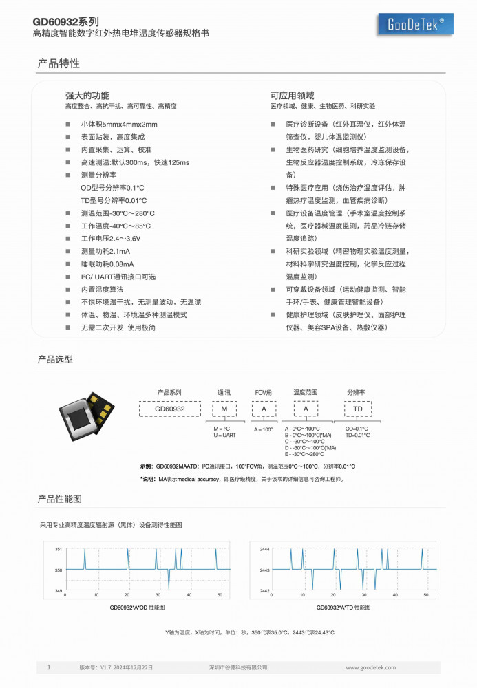 GD60932UAC datasheet page 3