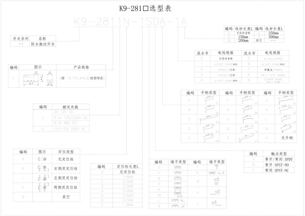 K9-2811N-0WBN-1B selection information page 2