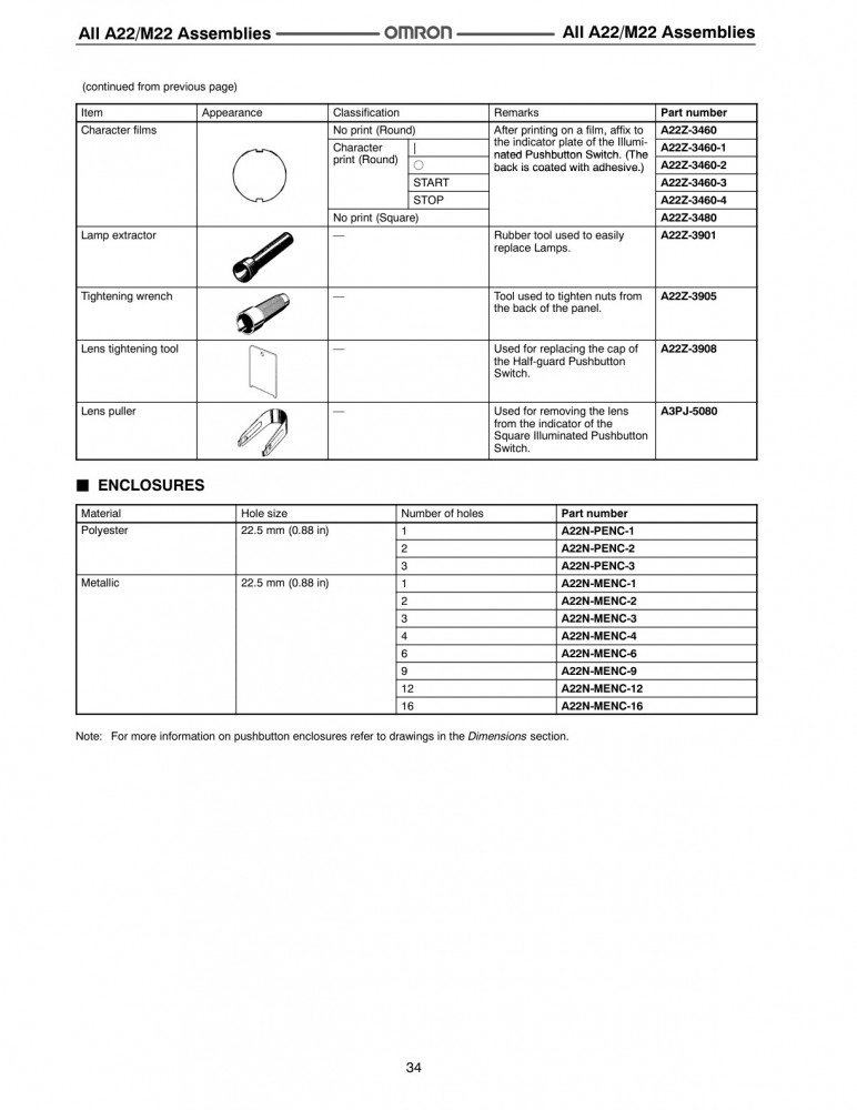 OMRON A22/M22 documentation page 5