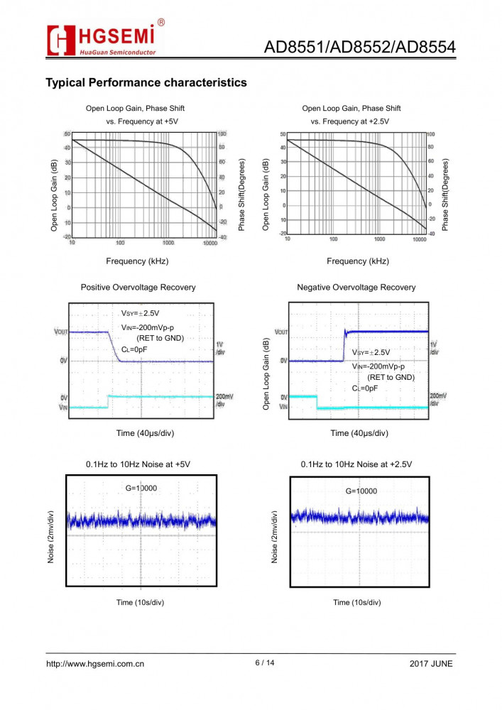 AD8554M/TR datasheet page 6