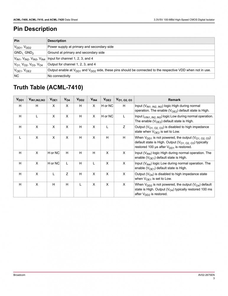 ACML-7420 datasheet page 3