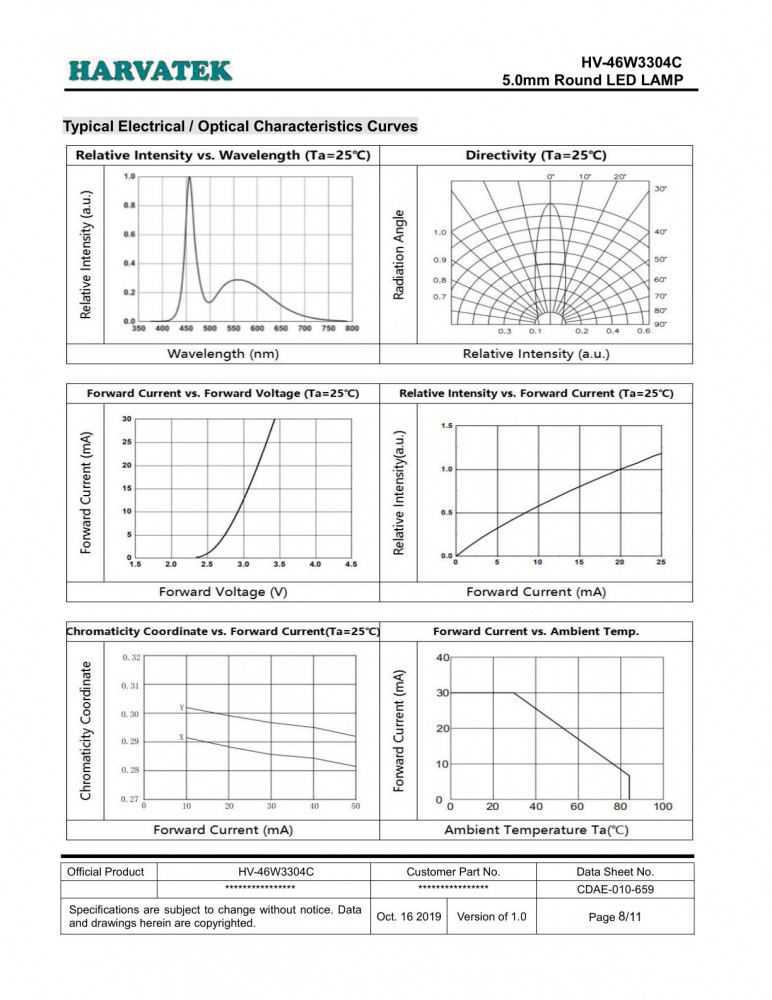 HV-46W3304C datasheet page 8