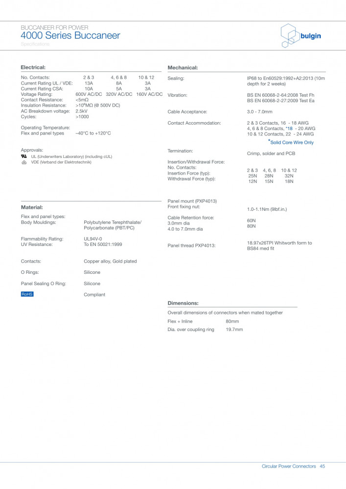 Bulgin PXP series document page 5