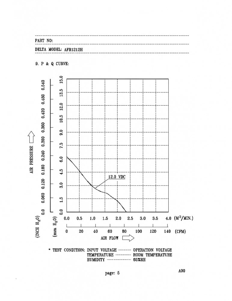 AFB1212SHZVG specification page 5