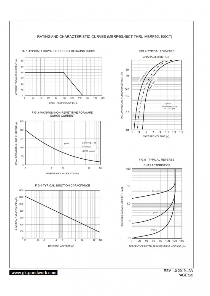GOODWORK MBRF40L100CT datasheet page 2
