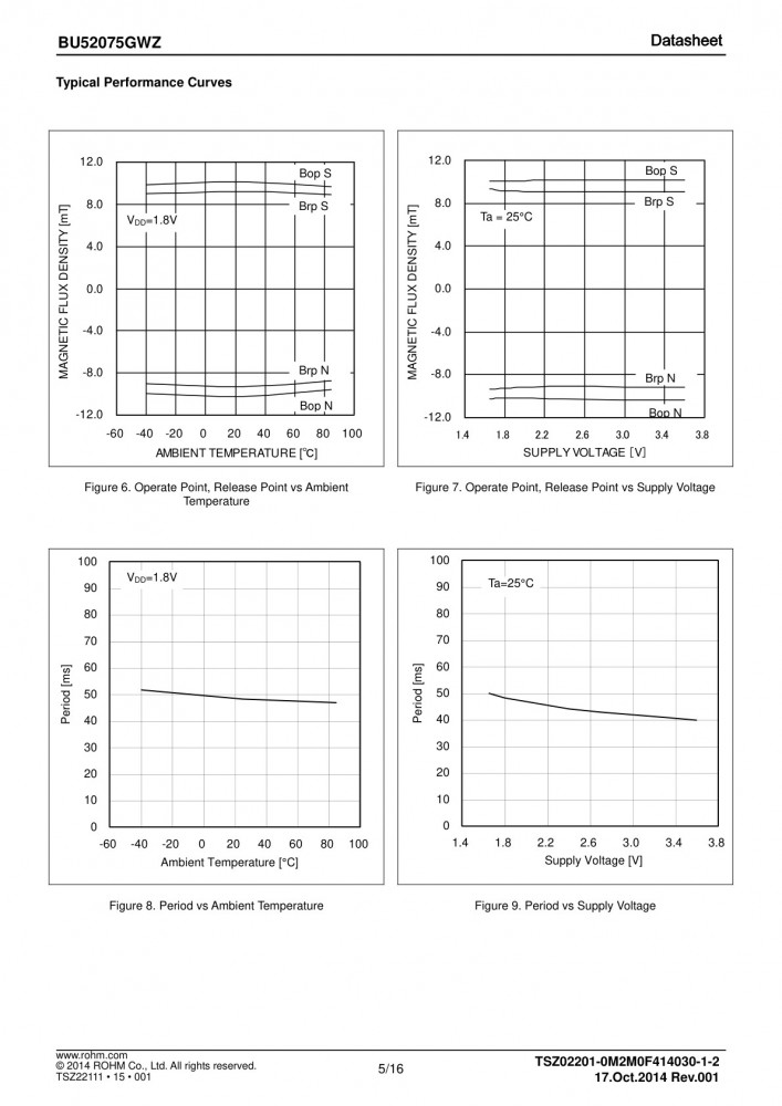BU52075GWZ-E2 technical document page 5