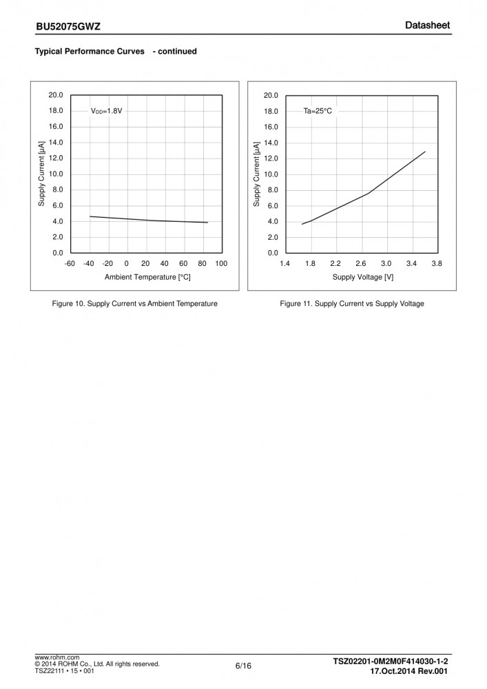 BU52075GWZ-E2 technical document page 6