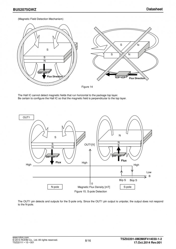 BU52075GWZ-E2 technical document page 8