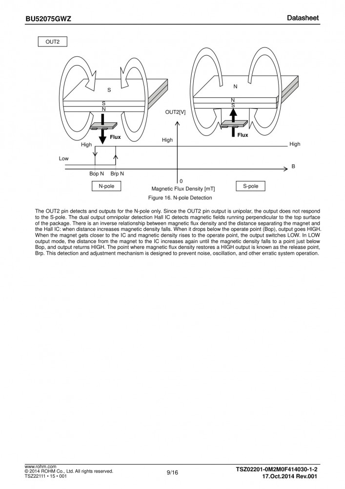 BU52075GWZ-E2 technical document page 9