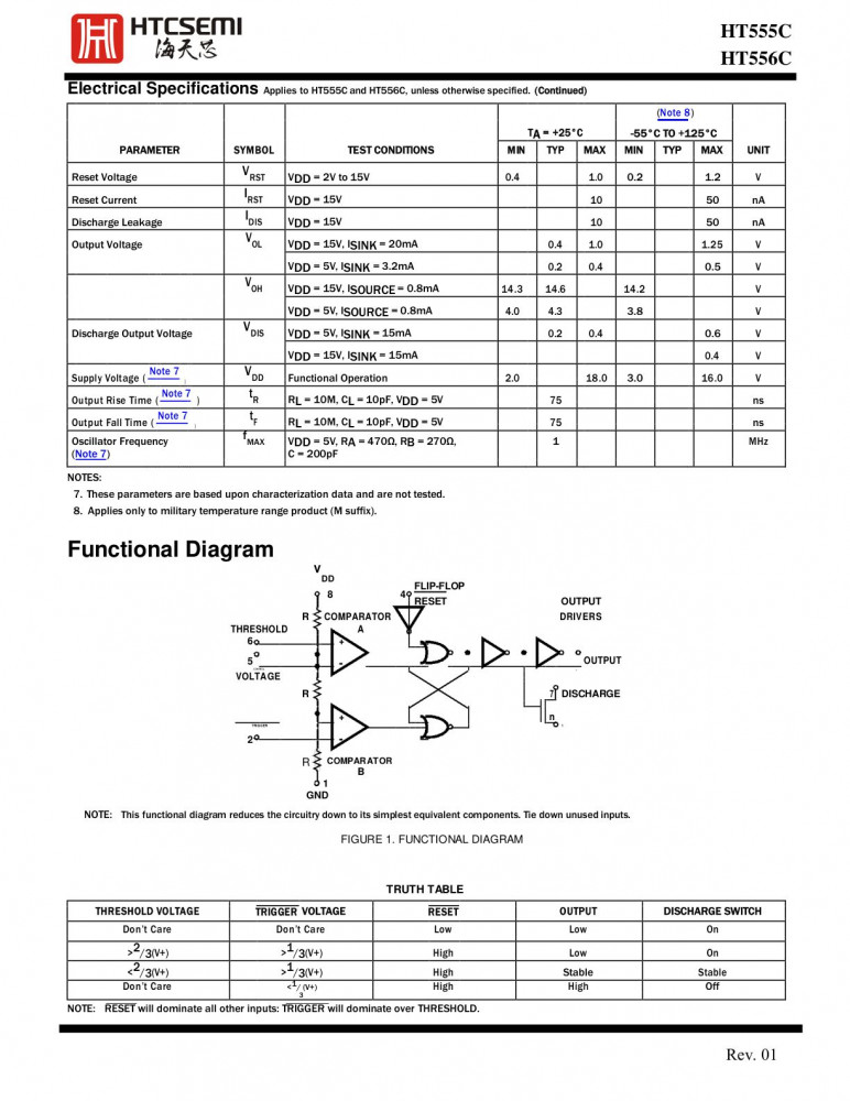 HT556CRZ datasheet page 3