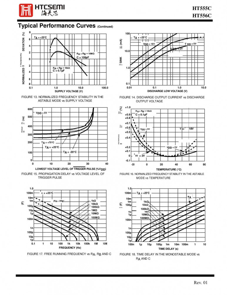HT556CRZ datasheet page 7