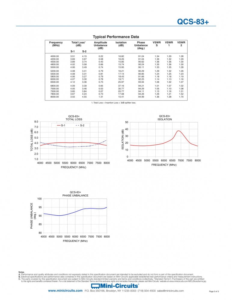 QCS-83+ datasheet page 3