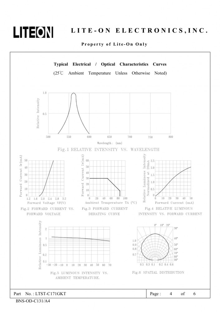 LTST-C171GKT datasheet page 4