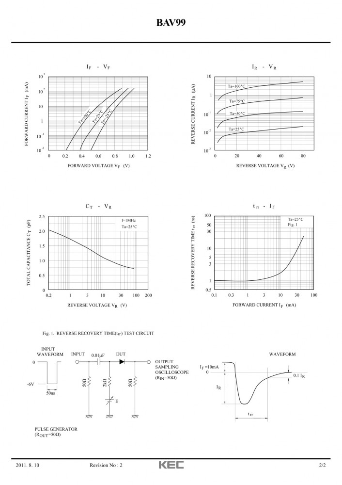 BAV99-RTK/P datasheet page 2