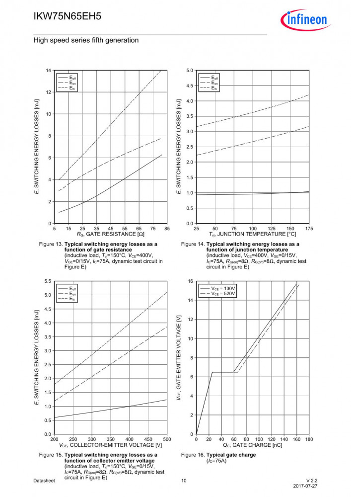 IKW75N65EH5 datasheet page 10
