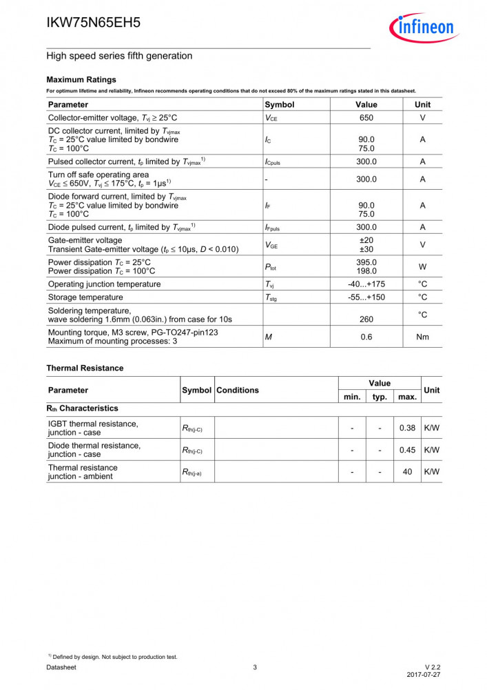 IKW75N65EH5 datasheet page 3