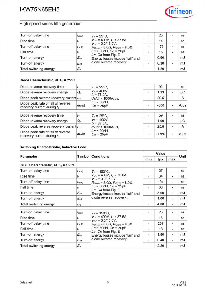 IKW75N65EH5 datasheet page 5