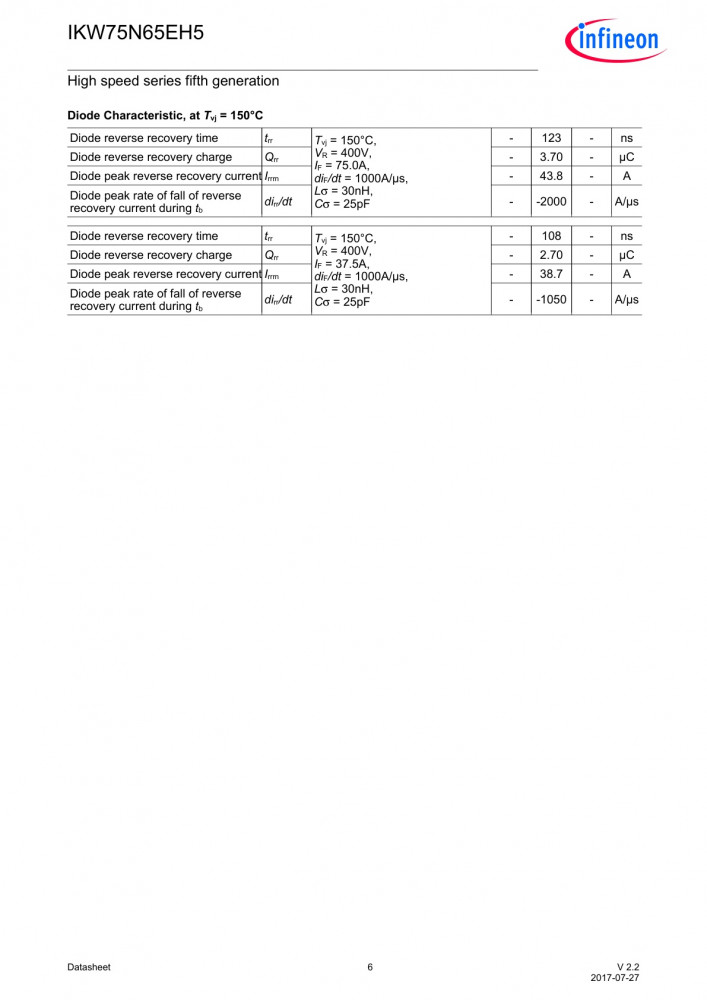 IKW75N65EH5 datasheet page 6