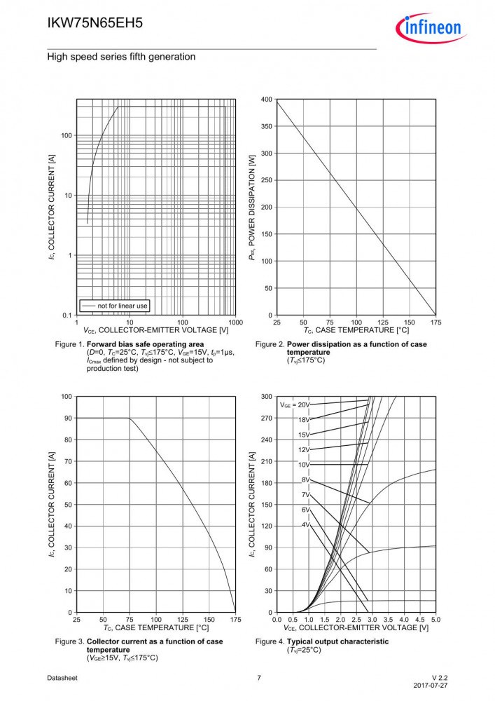 IKW75N65EH5 datasheet page 7