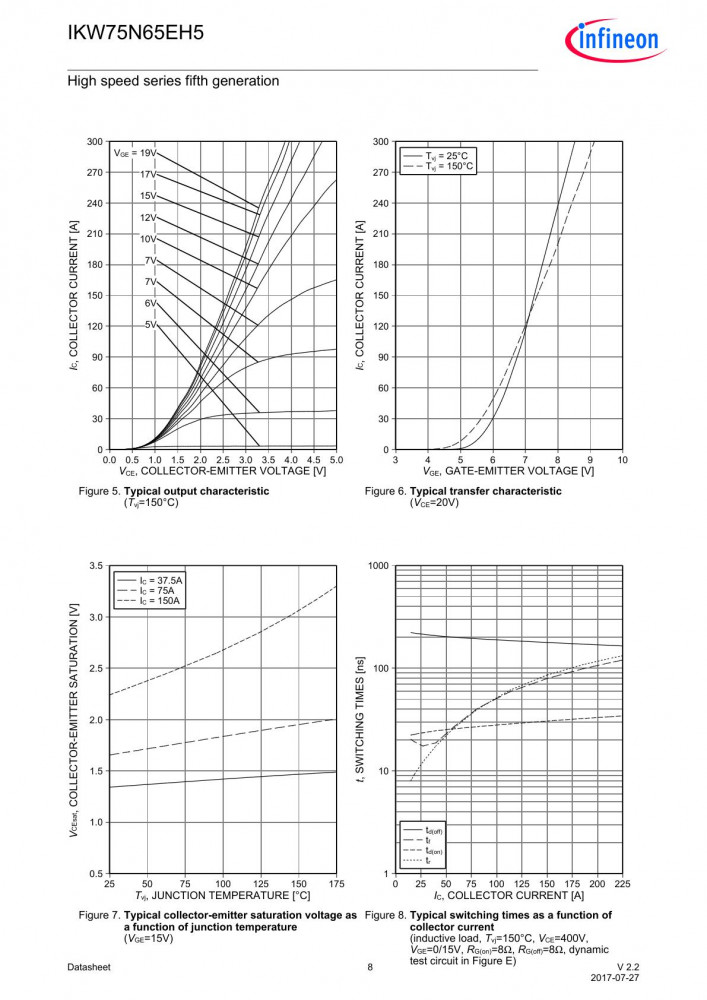 IKW75N65EH5 datasheet page 8