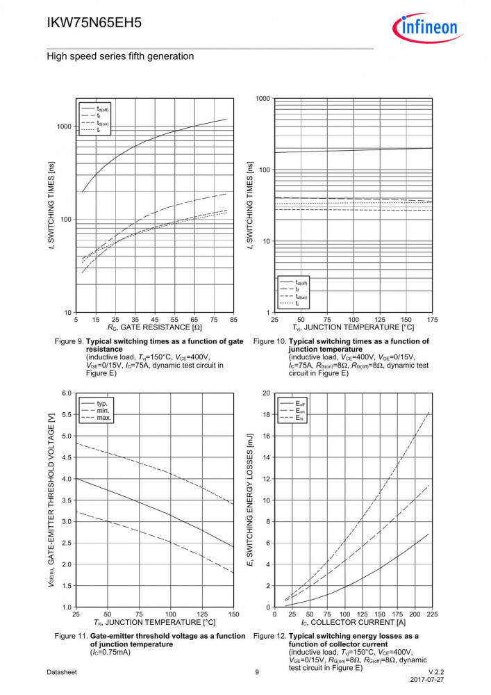 IKW75N65EH5 datasheet page 9