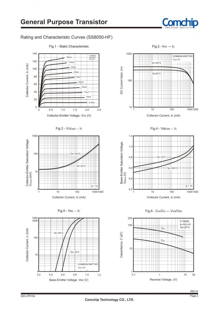 SS8050-HF datasheet page 2