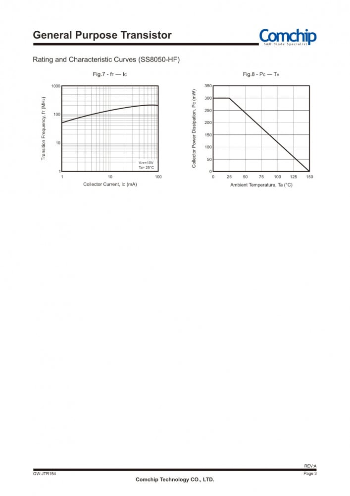 SS8050-HF datasheet page 3