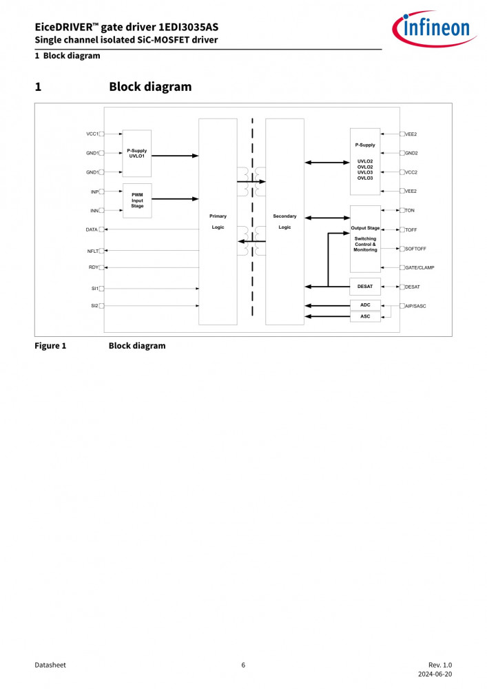 1EDI3035AS datasheet page 6