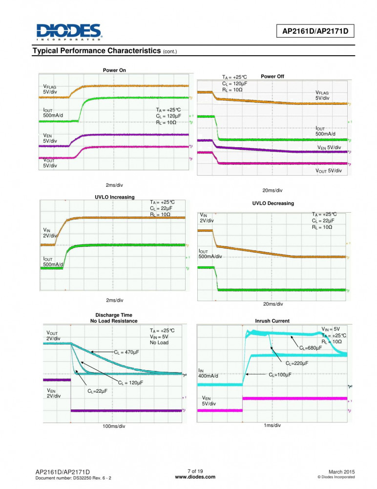 AP2171DFMG-7 datasheet page 7