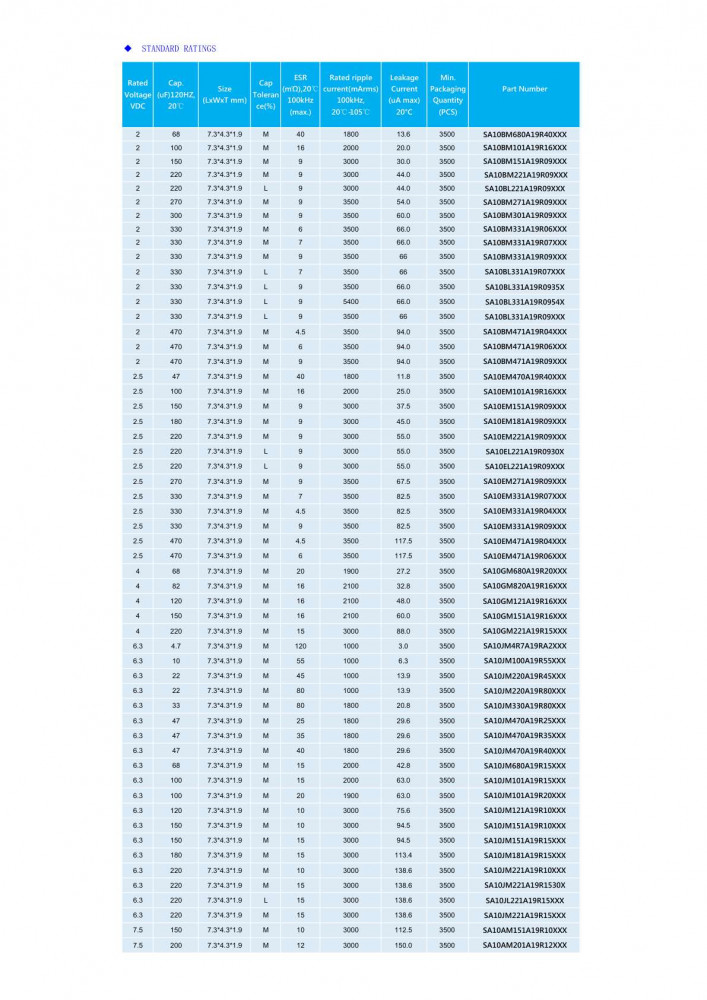 AISHI A1 series datasheet page 3