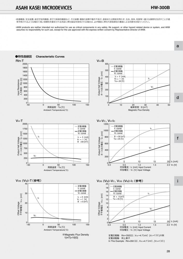 HW300B-15-DF technical document page 2