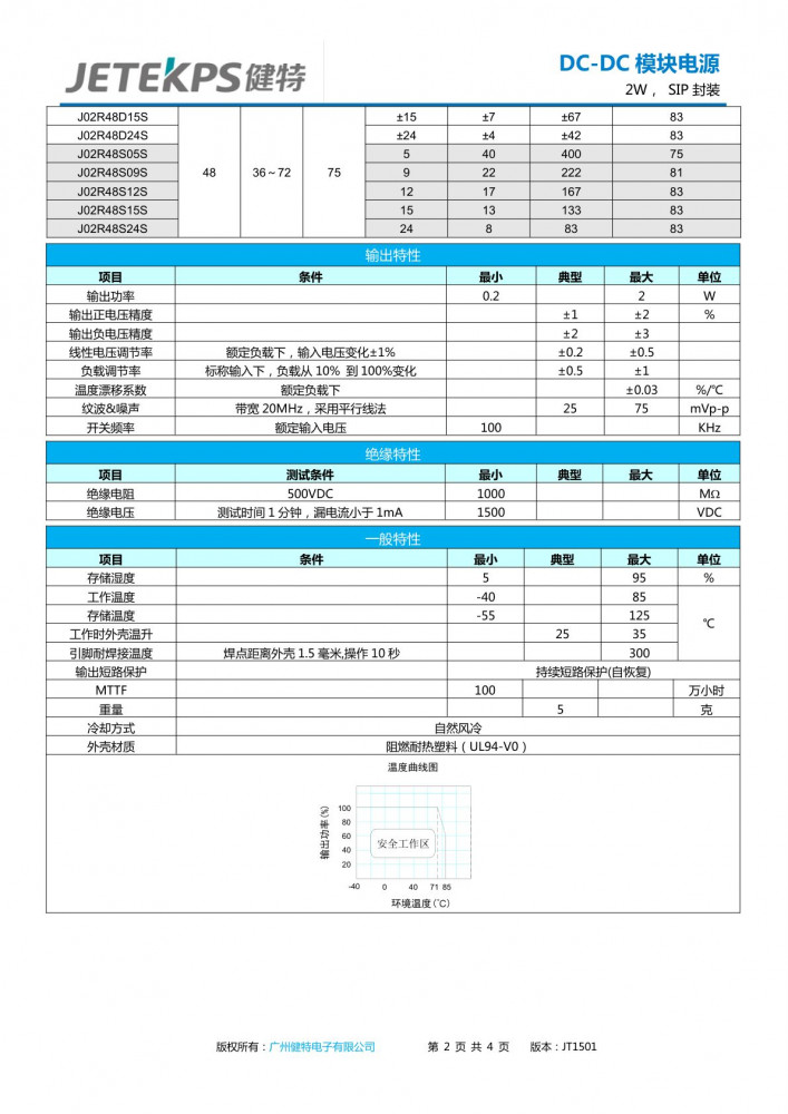 JETEKPS J02R_S series datasheet page 2