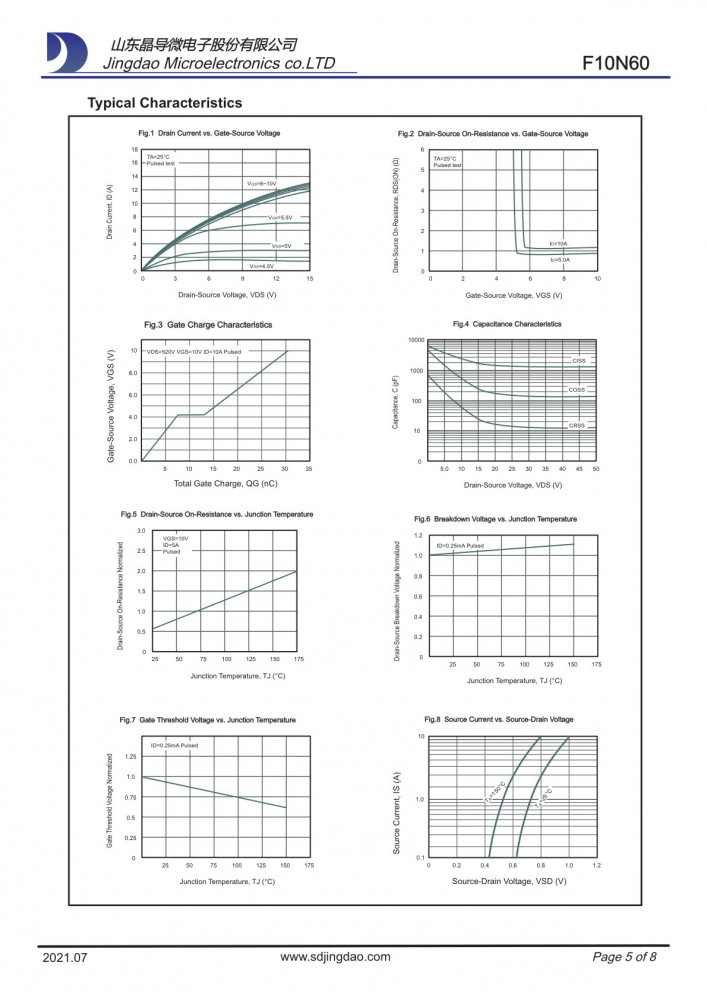 F10N60 datasheet page 5